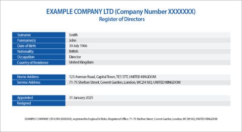 A Guide to the Register of Directors | Rapid Formations