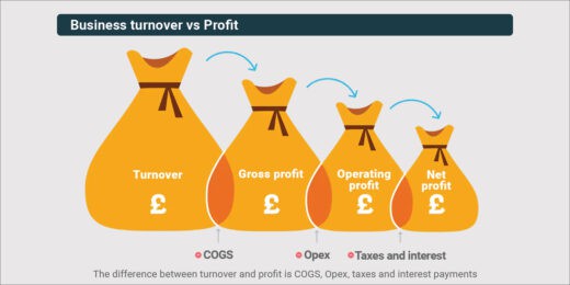 Understanding Business Turnover and Why its Important
